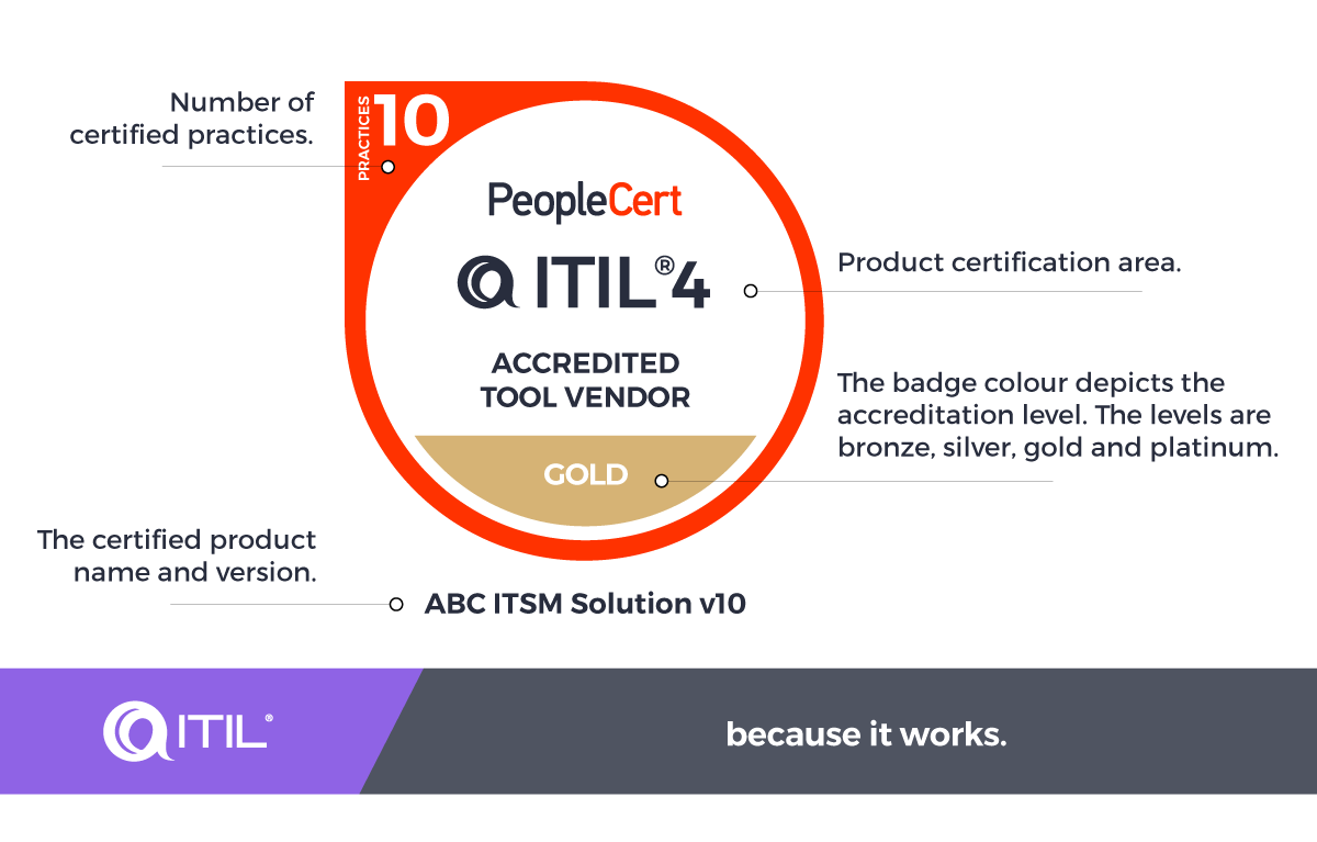 FAQ | The official ITIL-based tool vendor accreditation