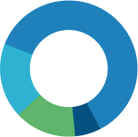 Motadata ServiceOps 8.3 & NMS 7.7 - PeopleCert’s Tool Vendor Accreditation